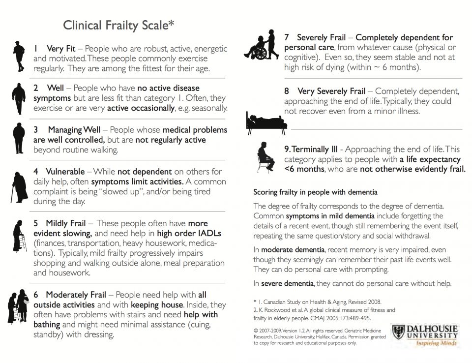 Clinical-Frailty-Scale - EMOttawa