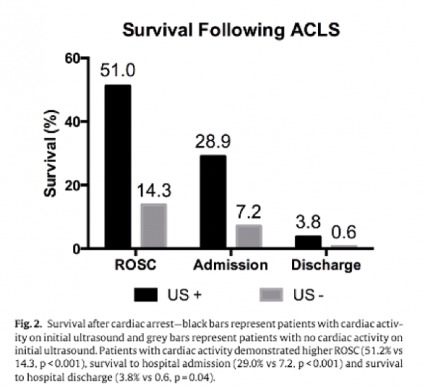 Look Deep Inside Yourself: Echo in Cardiac Arrest - EMOttawa Blog