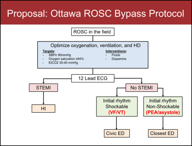 Cardiac Arrest Centres: providing regionalized care - EMOttawa Blog