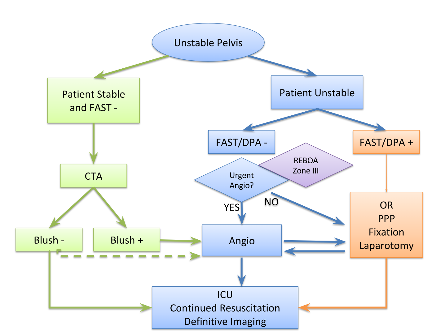 Opening the Book: Pelvic Trauma in the ED - EMOttawa Blog