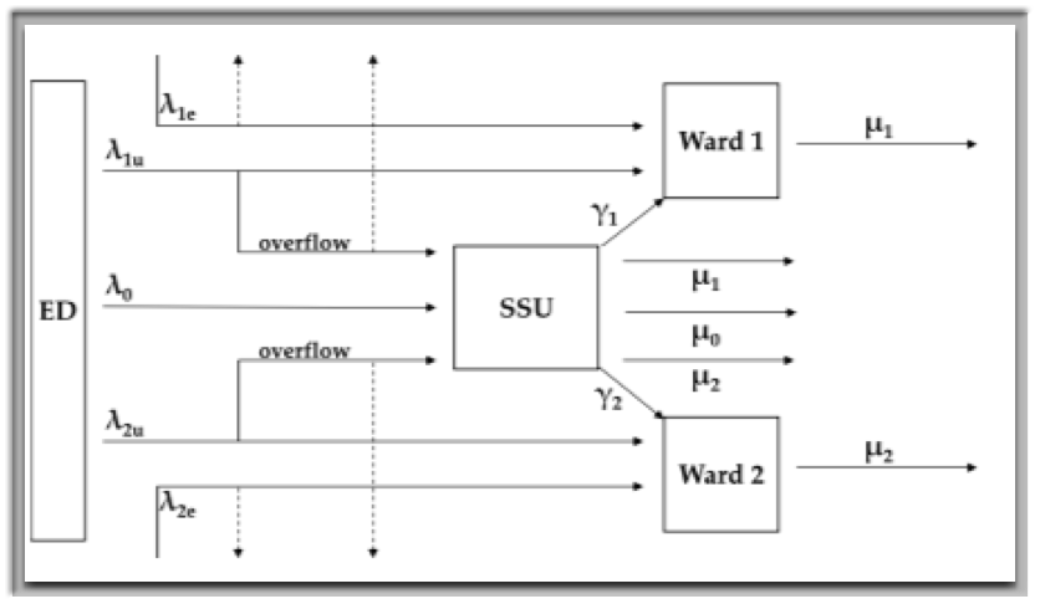 Industrial Engineering & Emergency Department Flow - EMOttawa Blog