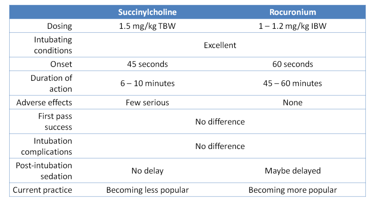 An Analysis of Paralysis: Neuromuscular blocking agents in the ...