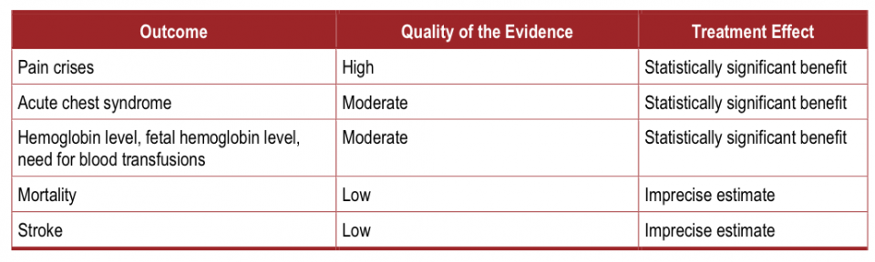 Sickle Cell in the ED: An Update - EMOttawa Blog