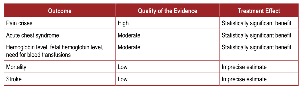 Sickle Cell in the ED: An Update - EMOttawa Blog