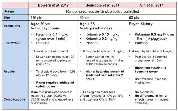 Update from the K-Hole: Ketamine in the ED - EMOttawa Blog