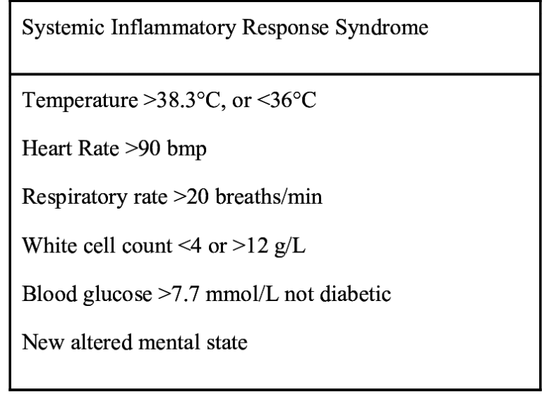All in one: Sepsis in the Emergency Department - EMOttawa Blog