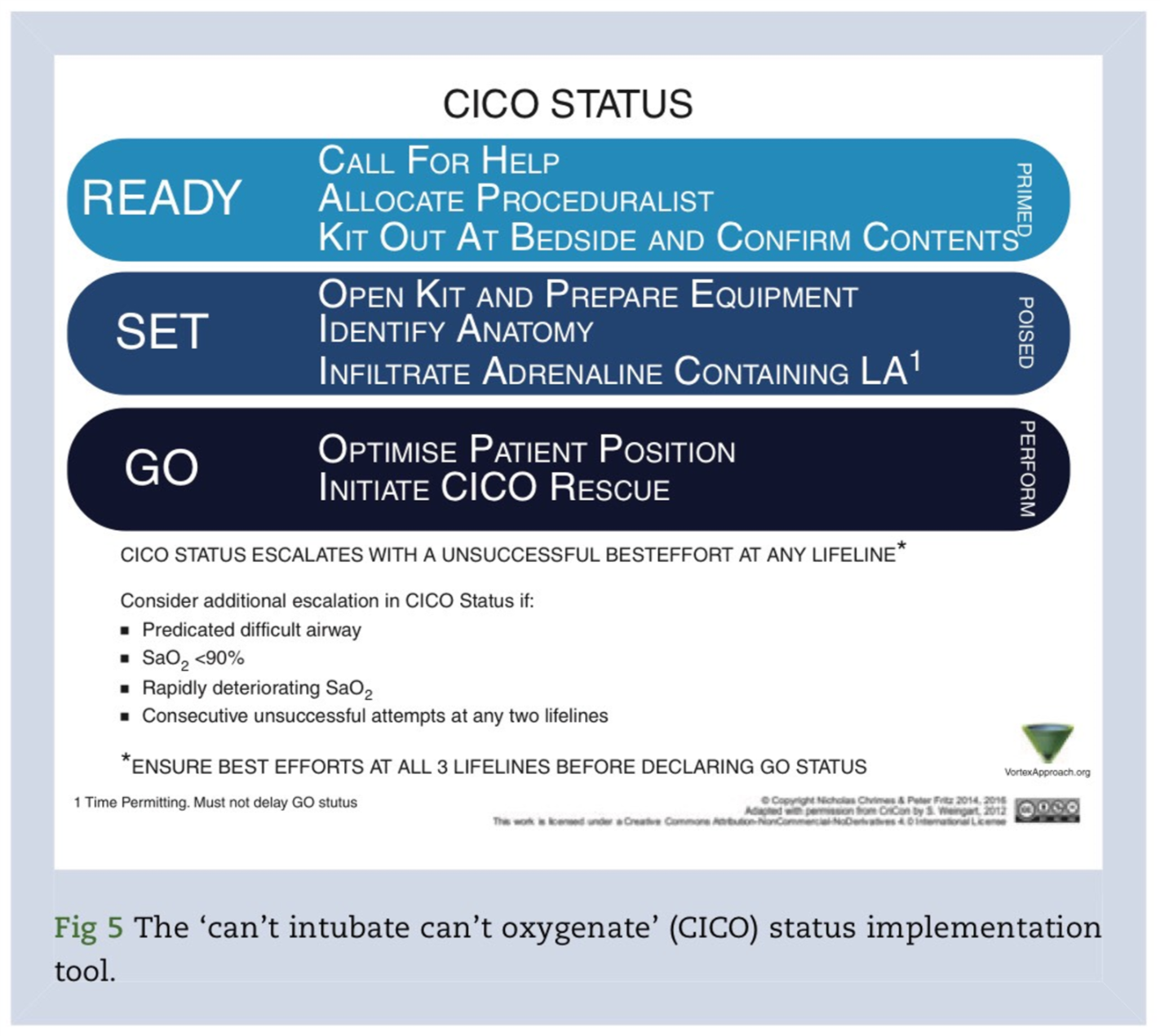 The Anatomy and Physiology of a Resuscitation - EMOttawa Blog