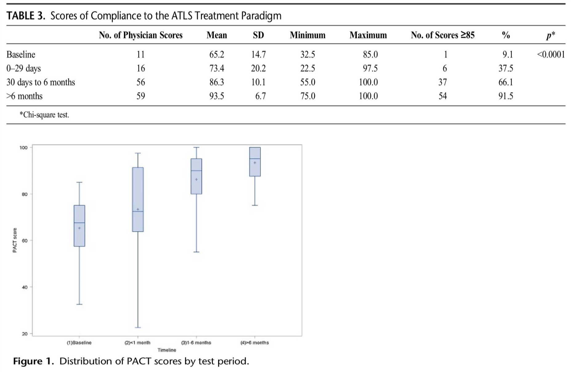 The Anatomy and Physiology of a Resuscitation - EMOttawa Blog