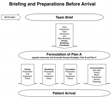 The Anatomy and Physiology of a Resuscitation - EMOttawa Blog