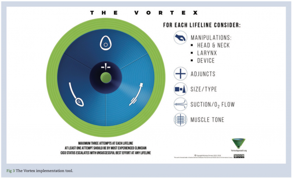 The Anatomy and Physiology of a Resuscitation - EMOttawa Blog