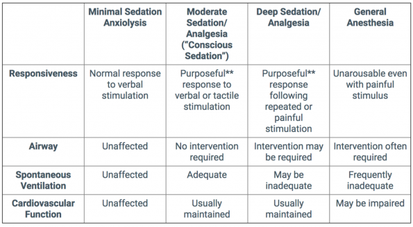 Procedural Sedation in the ED: Agents - EMOttawa Blog