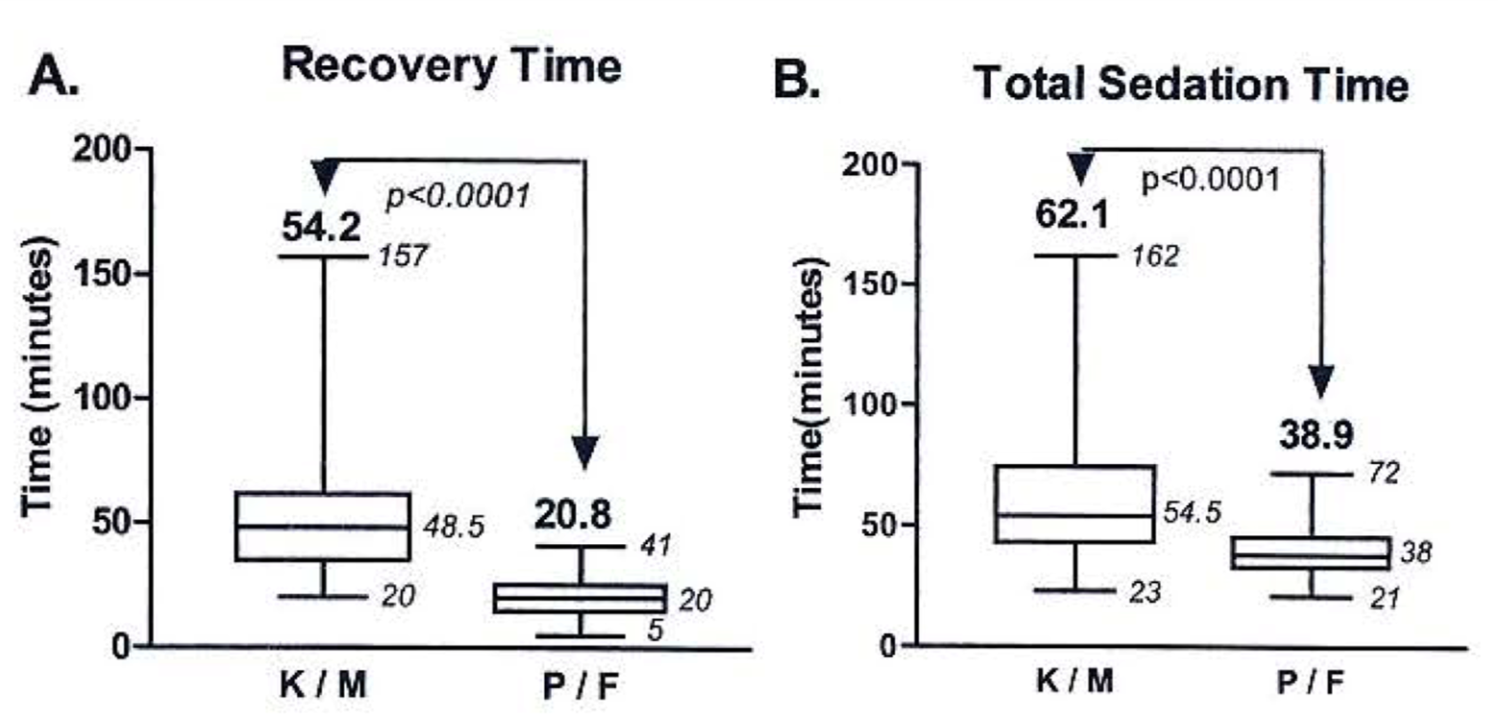 Procedural Sedation in the ED: Agents - EMOttawa Blog