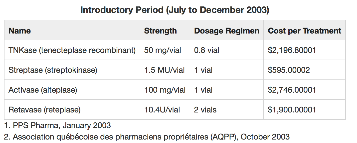 Identifying stroke mimics in the ED - EMOttawa Blog