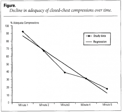 Mechanical CPR: Past, Current, and Future - EMOttawa Blog