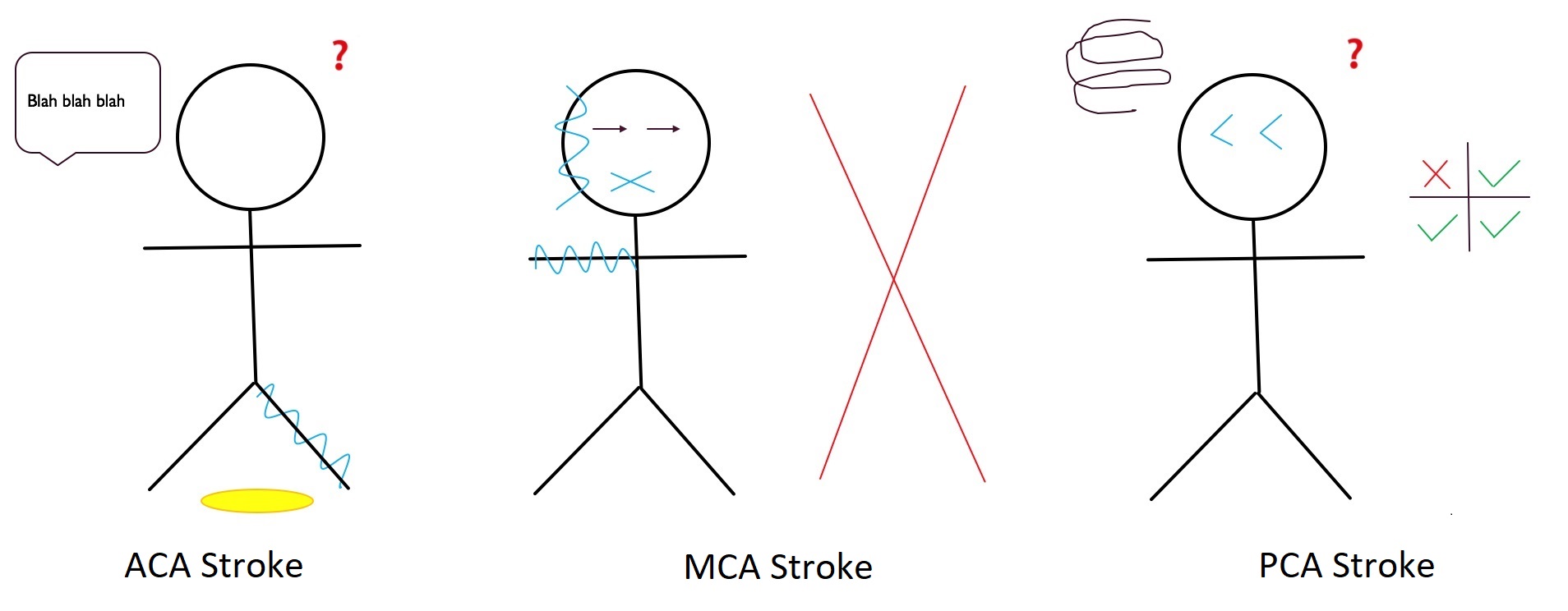 Stroke_stick figures - EMOttawa