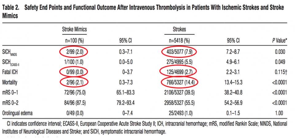 Identifying stroke mimics in the ED - EMOttawa Blog