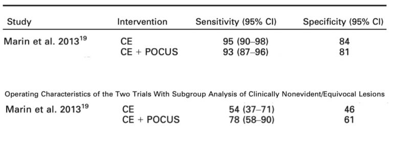 Echoes: Taking Your POCUS Game to the Next Level - EMOttawa Blog