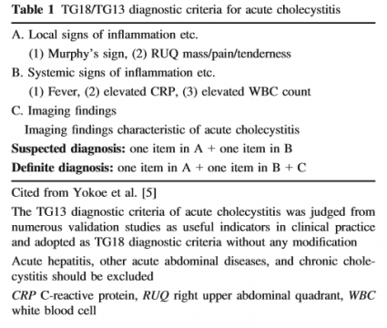 The Biliary Tree of Life: A review of common gallbladder and biliary ...