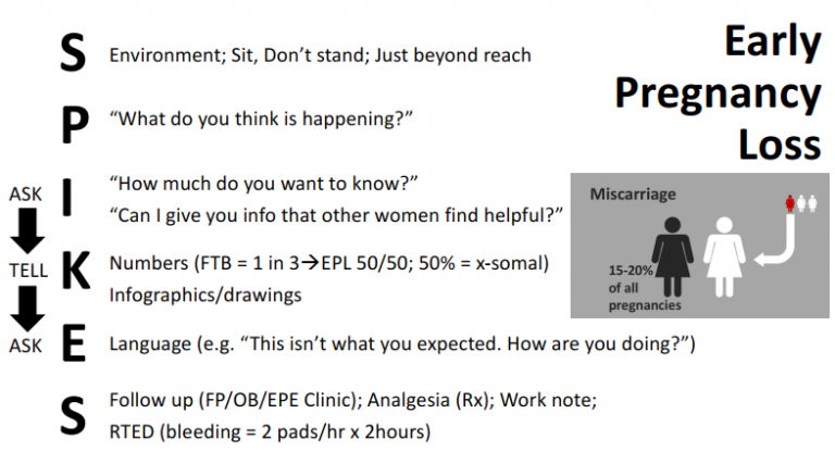 Early Pregnancy Loss: A Patient-Centered Care Model - EMOttawa Blog