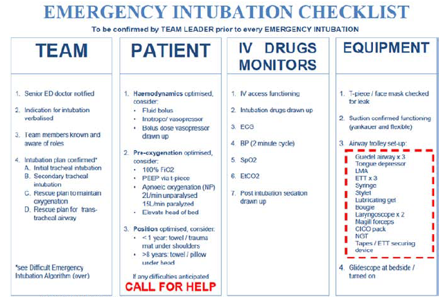 Airway Checklists in the ED - EMOttawa Blog Grand Round Summaries