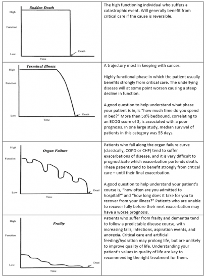 trajectories of illness - EMOttawa