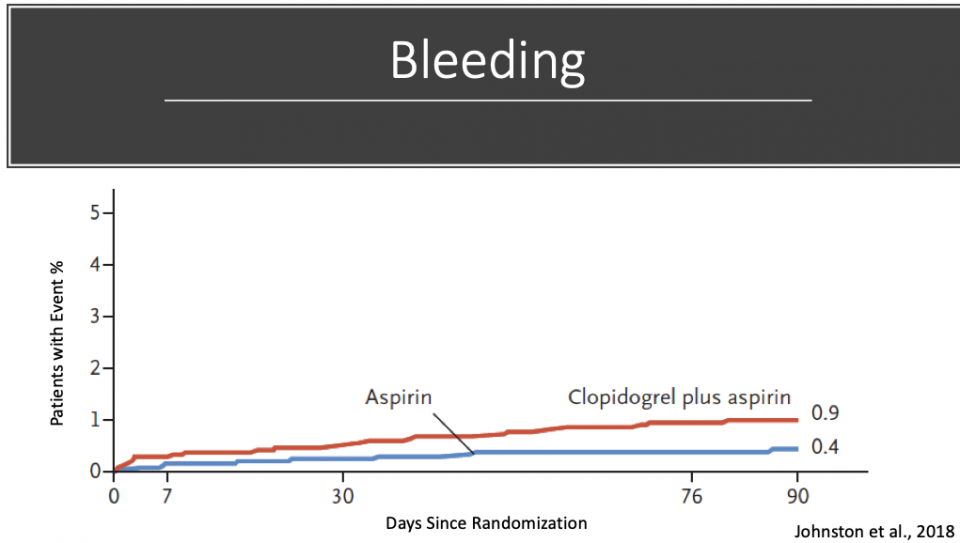 An Update on the ED Management of Acute Ischemic Stroke and TIA
