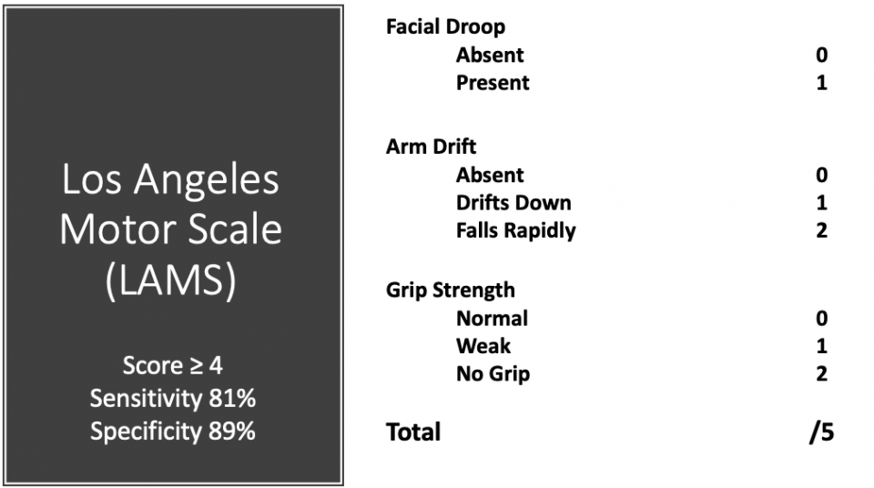 An Update on the ED Management of Acute Ischemic Stroke and TIA