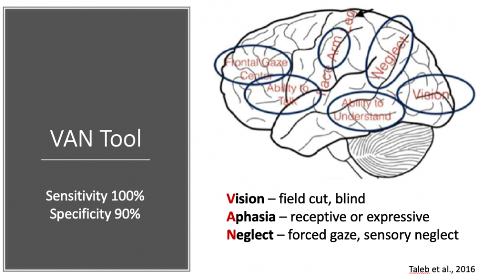 An Update on the ED Management of Acute Ischemic Stroke and TIA