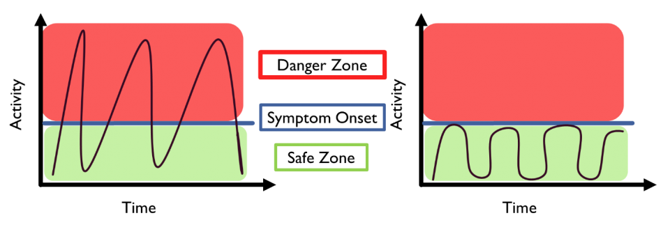 Concussion: Inside the Emergency Department (Part 2) - EMOttawa Blog