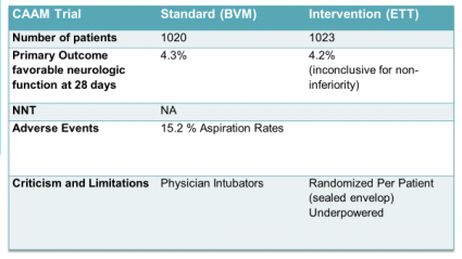 Updates in Prehospital and Transport Medicine - EMOttawa Blog