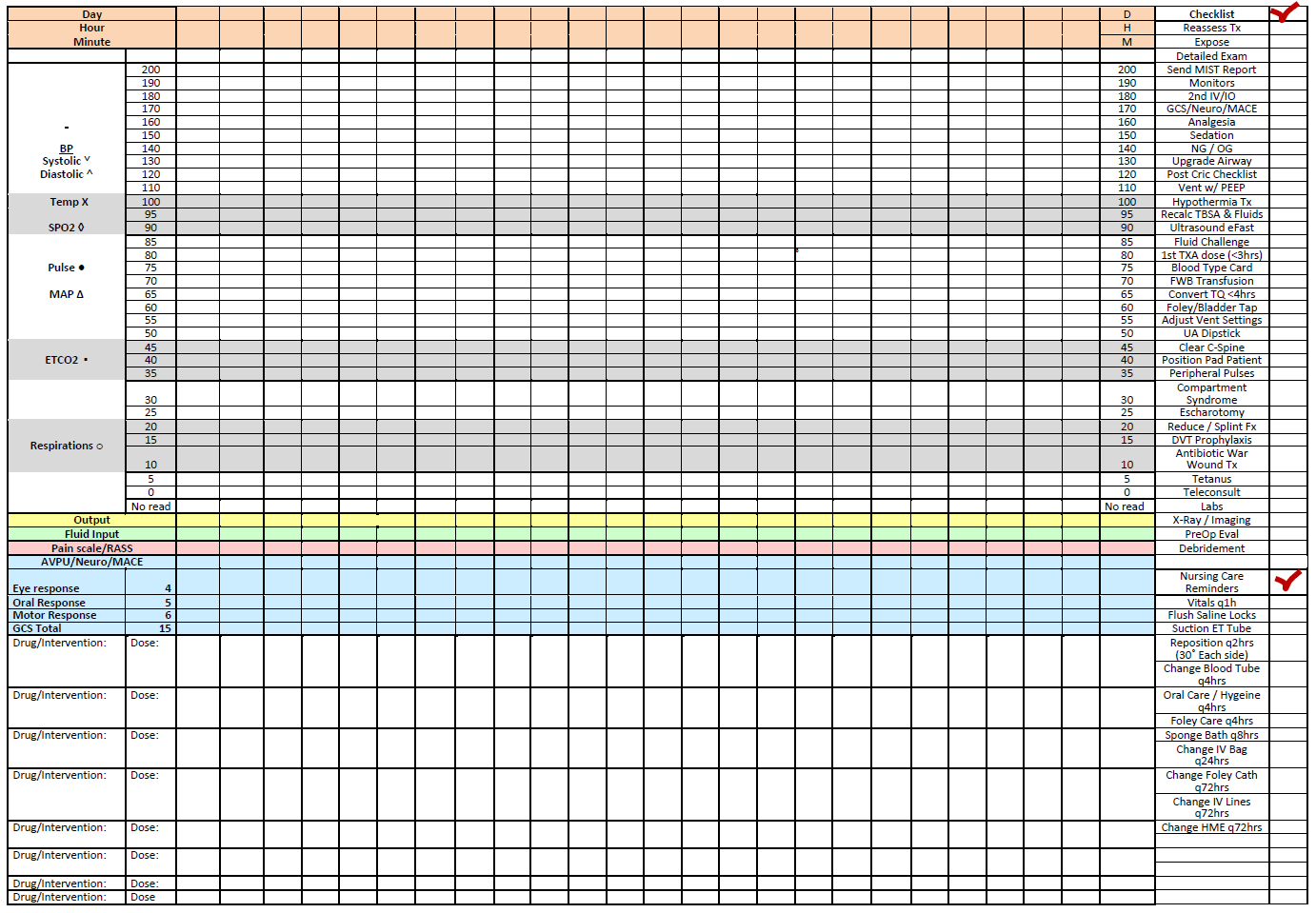 Prolonged Field Care: Lessons from the Battlefield to the home front ...
