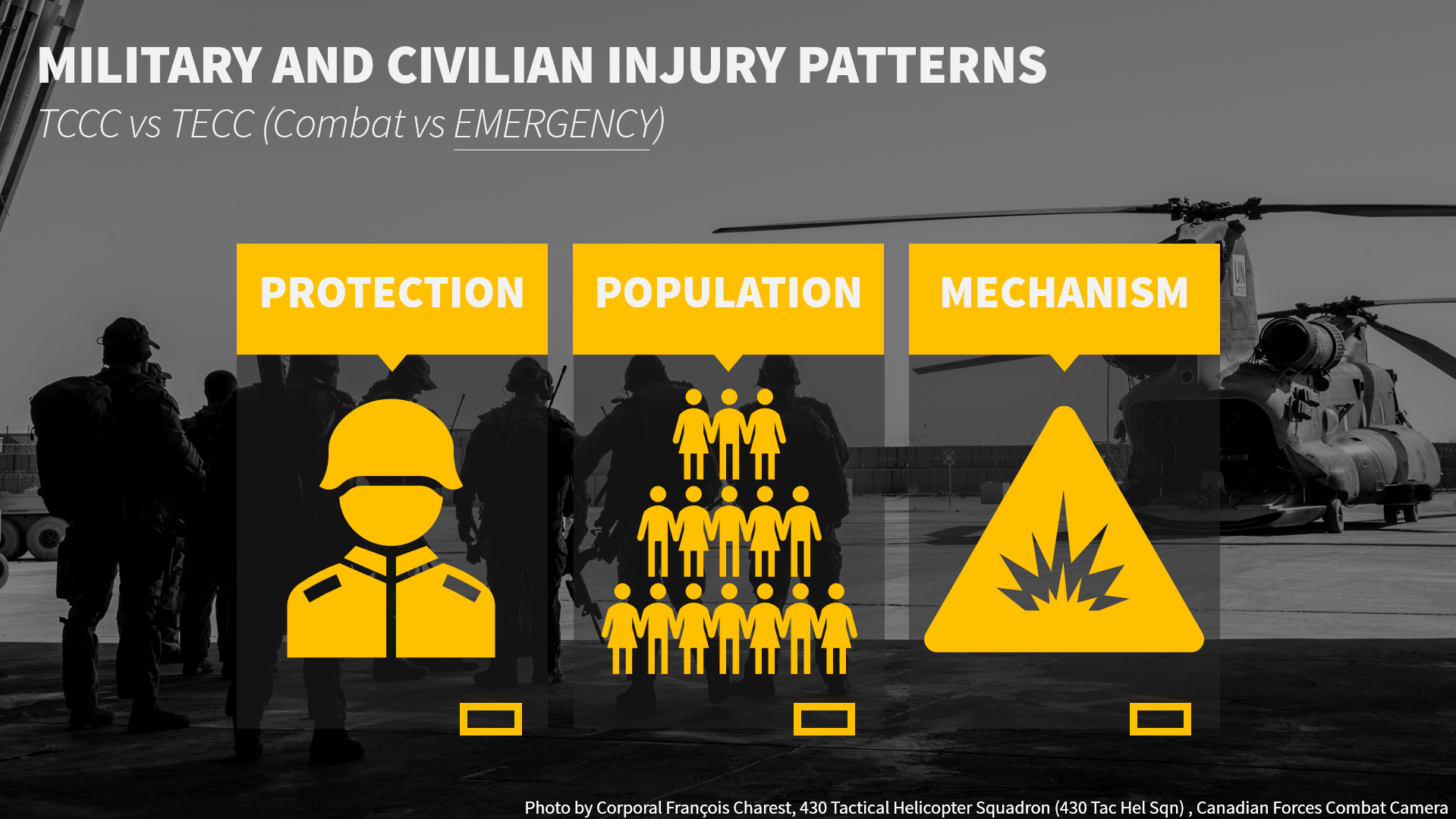 Prolonged Field Care: Lessons from the Battlefield to the home front ...