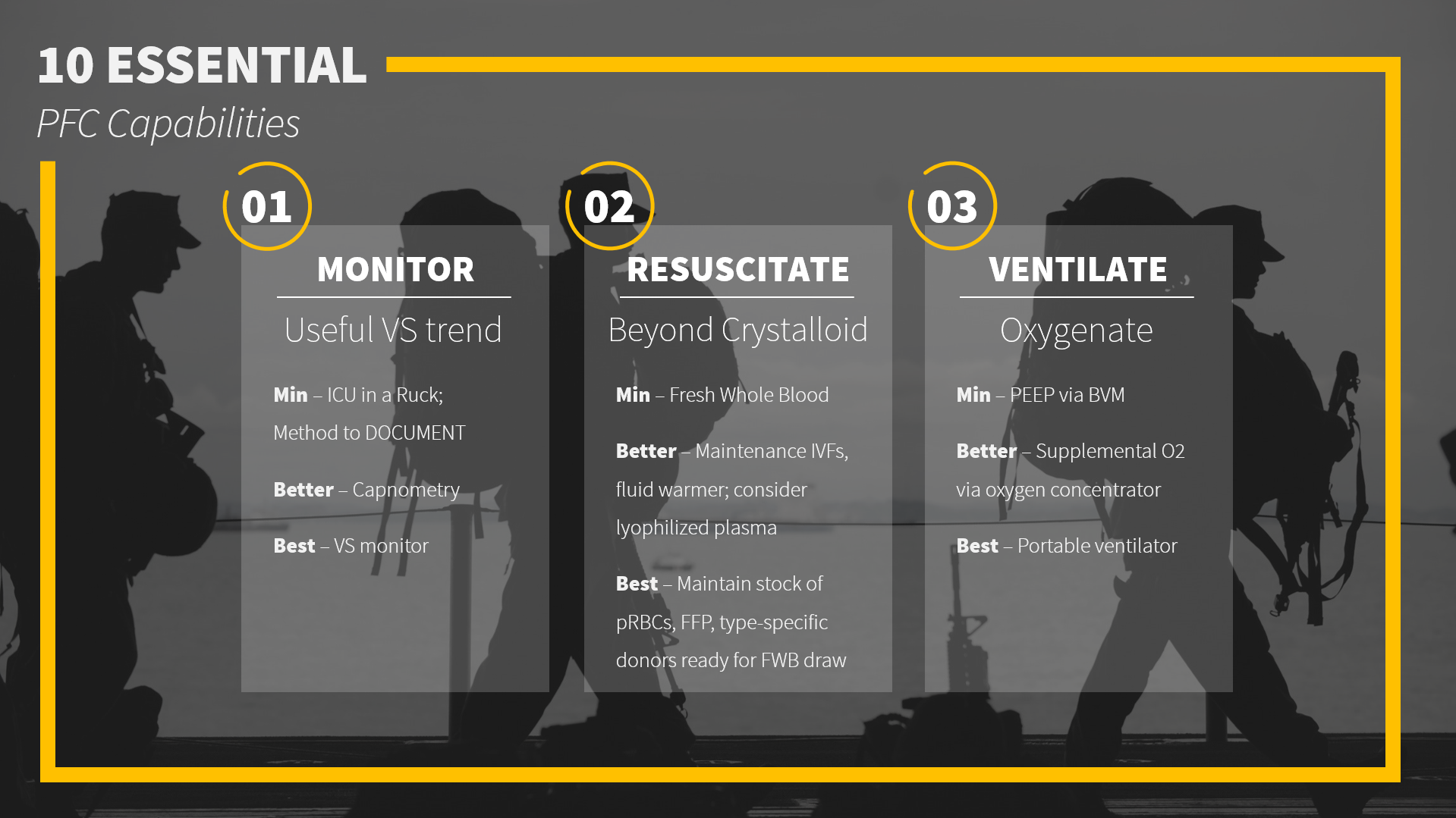 Prolonged Field Care: Lessons from the Battlefield to the home front ...