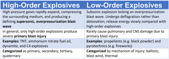 Blast Injuries: What you Need to Know! - EMOttawa Blog