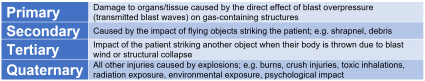 Blast Injuries: What you Need to Know! - EMOttawa Blog