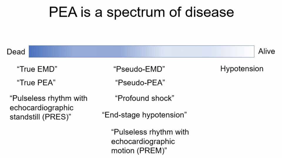 Management of PEA: in need of resuscitation? - EMOttawa Blog