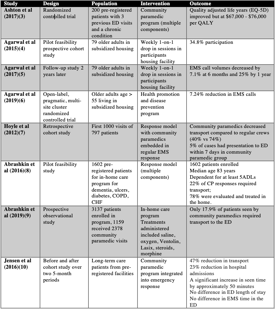 Community Paramedicine: Behind the Scenes - EMOttawa Blog