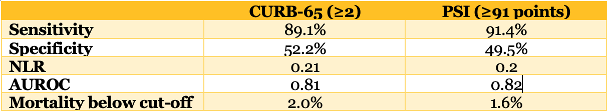 Pneumonia: Getting In-Sync with the Guidelines - EMOttawa Blog