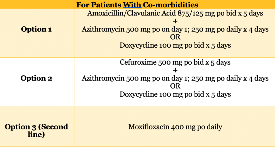 Pneumonia: Getting In-Sync with the Guidelines - EMOttawa Blog