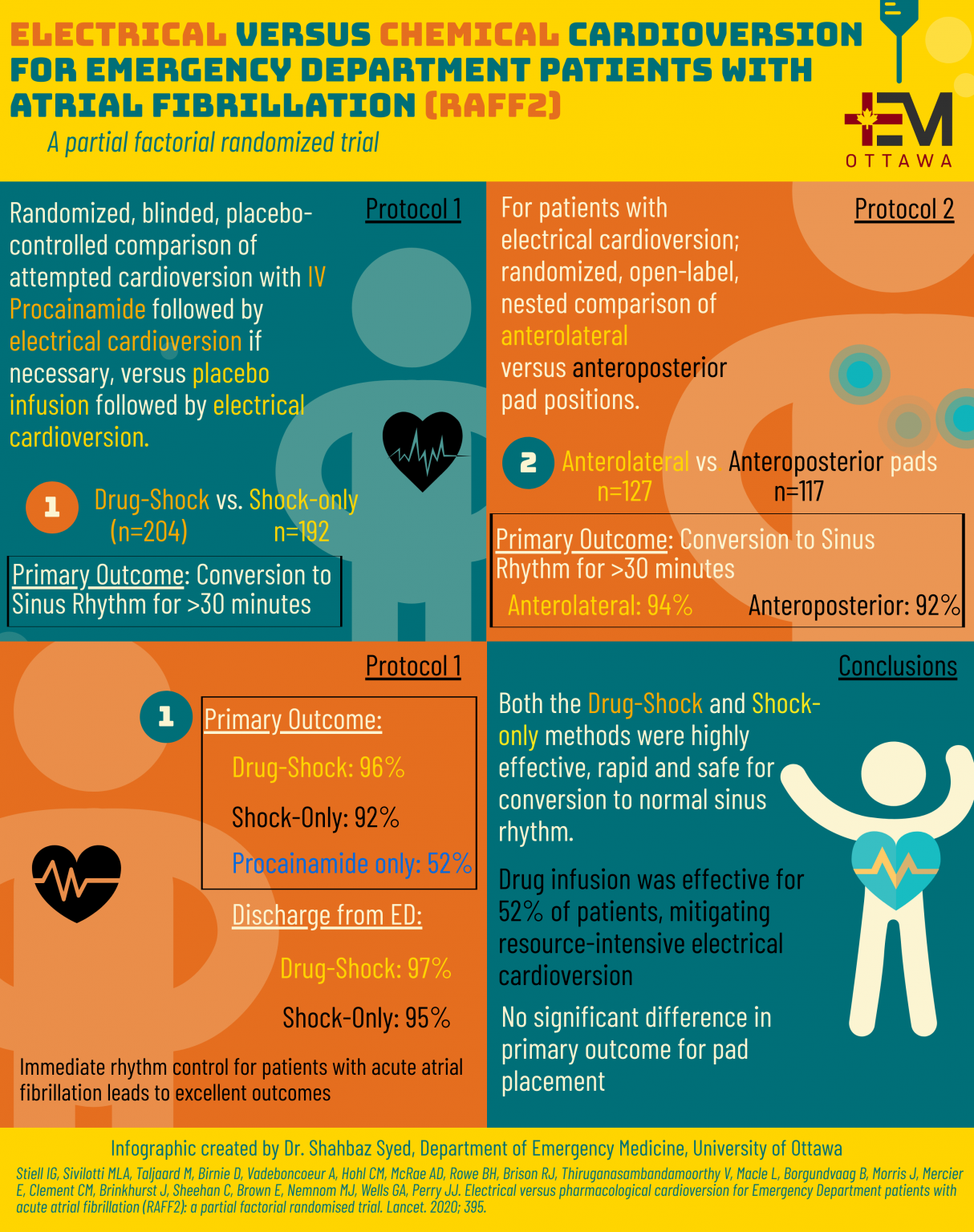 Electrical Vs Chemical Cardioversion In ED Patients With Atrial Electrical Vs Chemical Cardioversion In ED Patients With Atrial