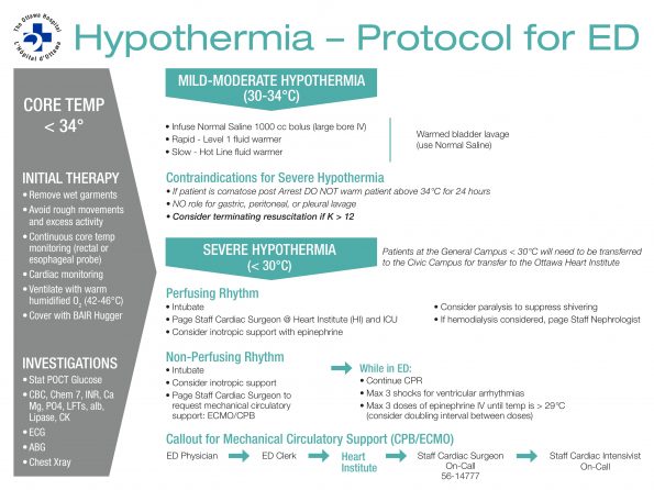 Hypothermia Part 2: Prognostication and Protocols - EMOttawa Blog