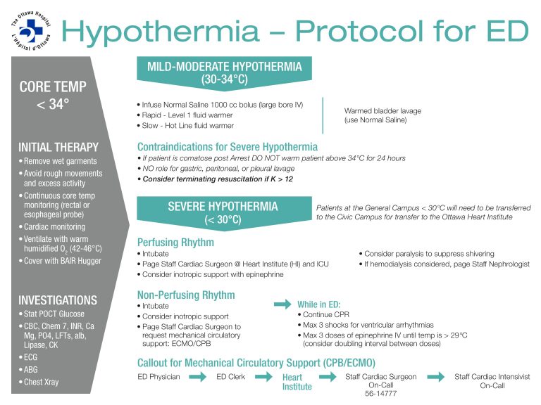 Hypothermia Part 2: Prognostication and Protocols - EMOttawa Blog