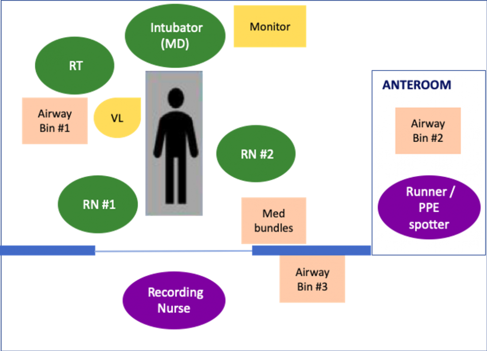Guidelines for Emergency Airway Management of COVID-19 - EMOttawa Blog