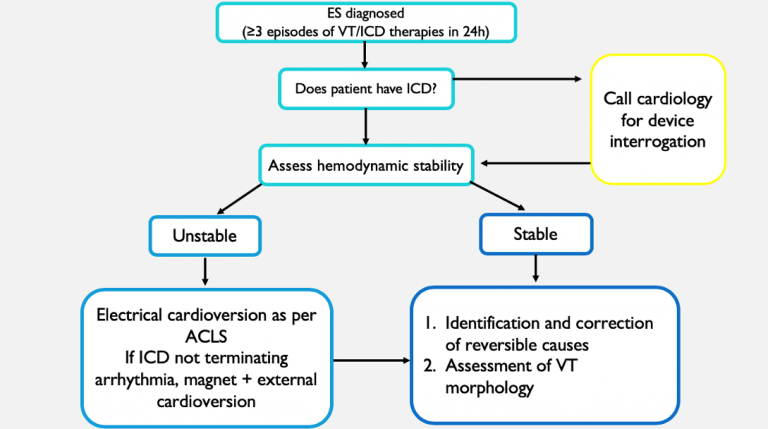 Braving the Electrical Storm in the ED - EMOttawa Blog