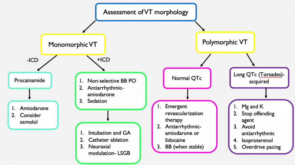 Braving the Electrical Storm in the ED - EMOttawa Blog