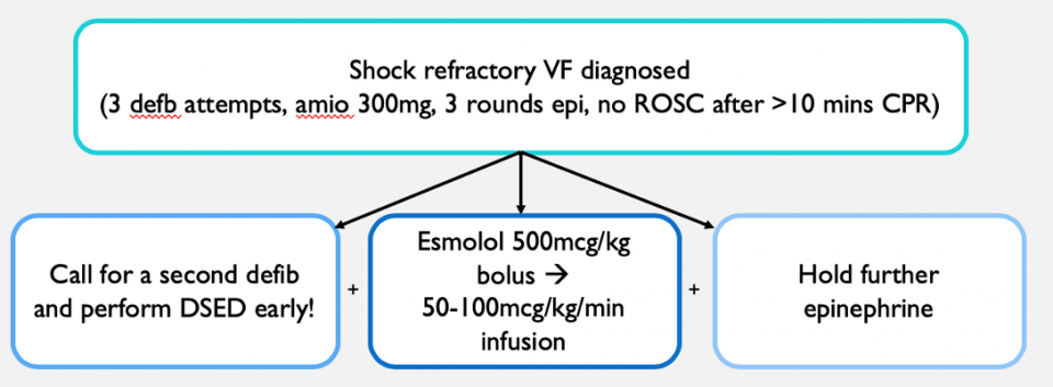 Braving the Electrical Storm in the ED - EMOttawa Blog