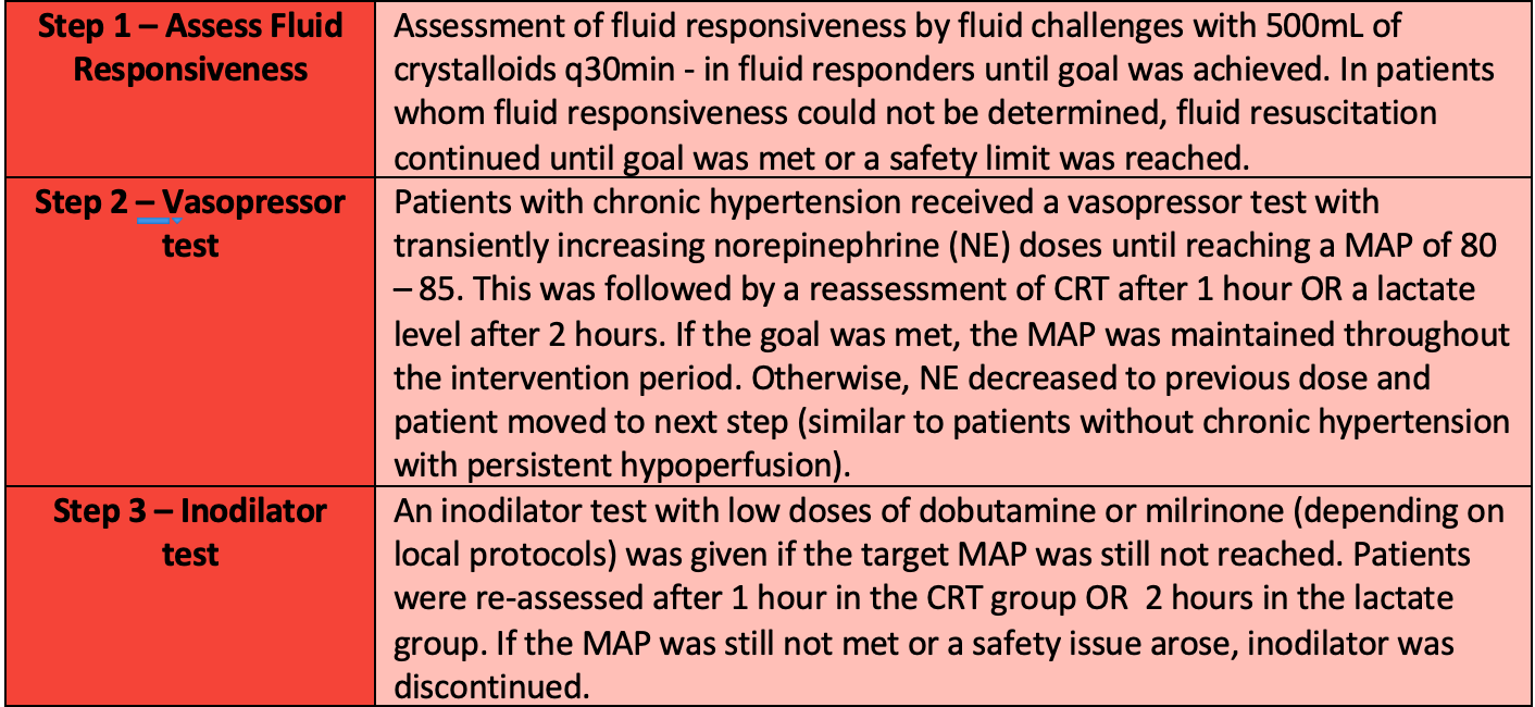 Sepsis and Septic Shock - EMOttawa Blog