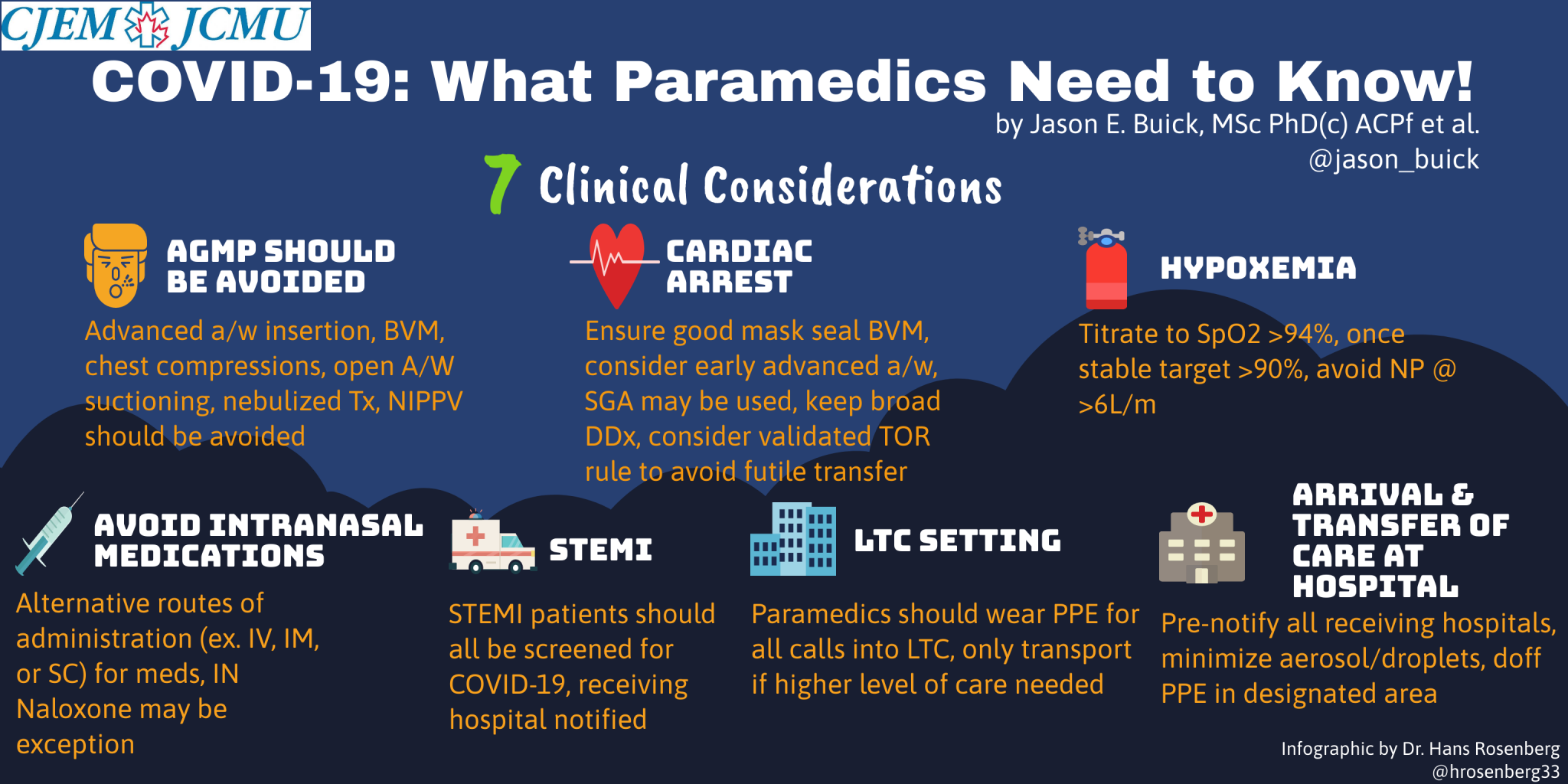 Infographic for COVID-19: What Paramedics Need to Know! - EMOttawa Blog