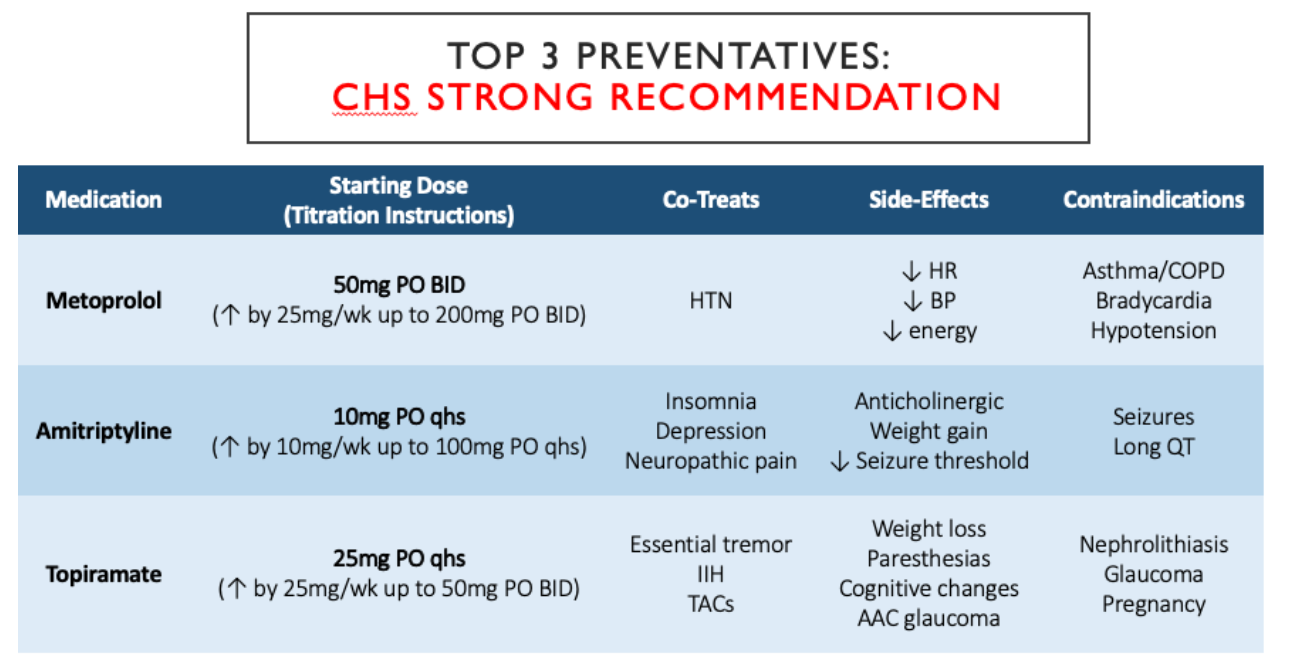What a headache: Updates on Migraine Management - EMOttawa Blog