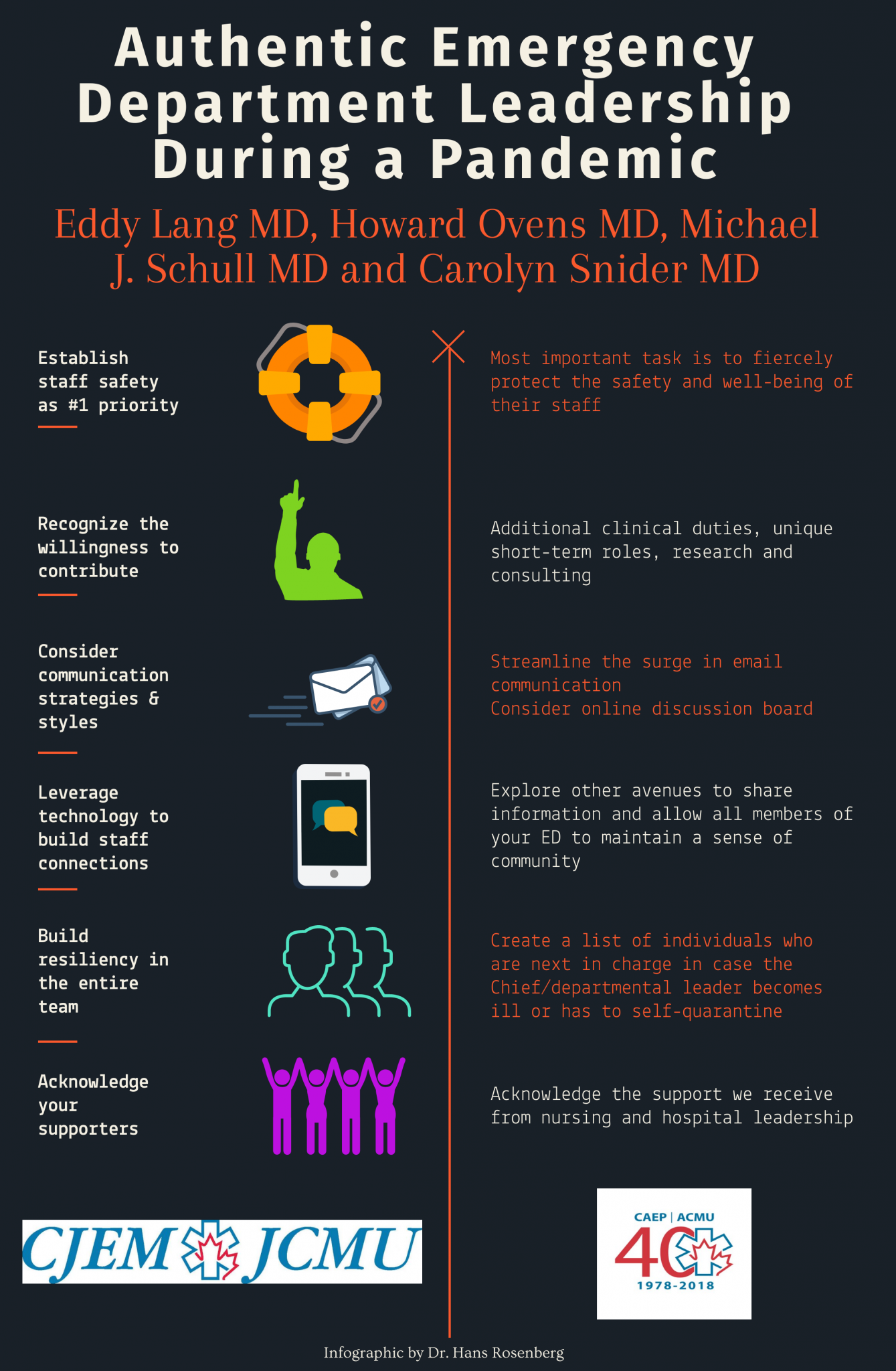 Authentic emergency department leadership during a pandemic - EMOttawa Blog